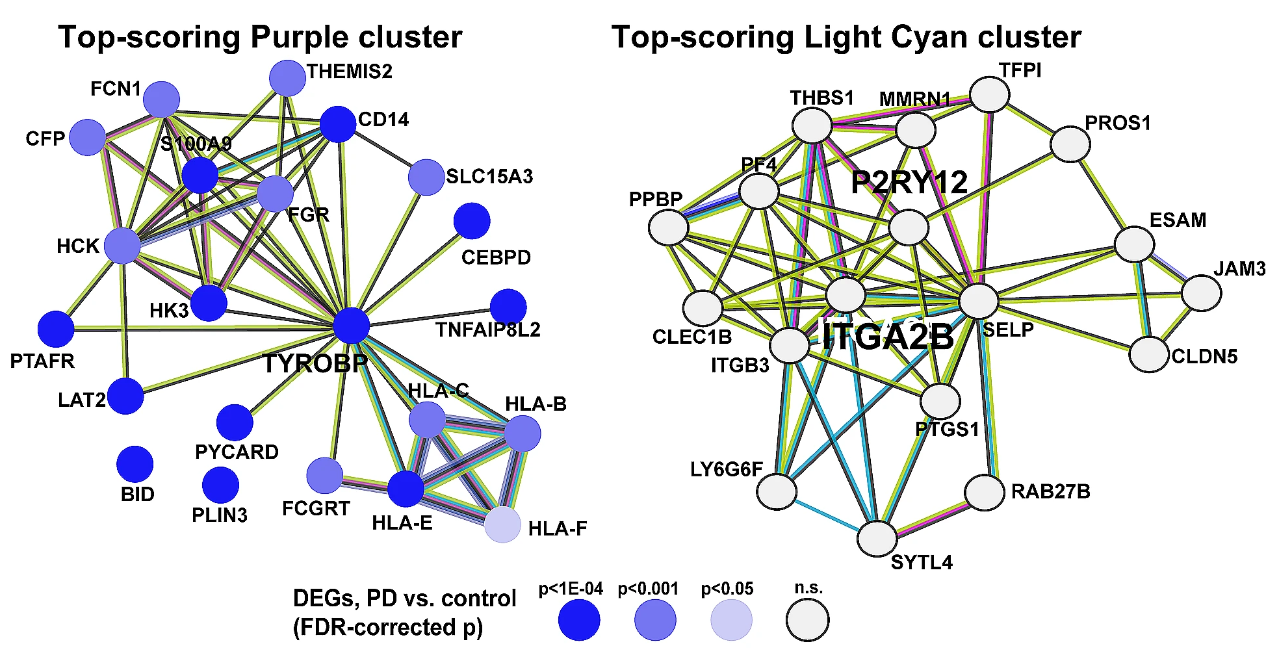 Single molecule array measures of LRRK2 kinase activity in serum link ... Single molecule array measures of LRRK2 kinase activity in serum link ...